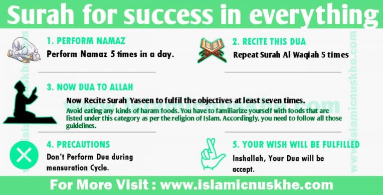 Important Surah For Success In Everything From Quran and Hadith